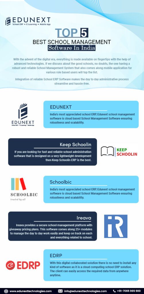 Improve school organization system with the Best School ERP and ...
