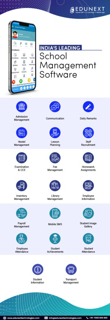 Edunext Technology for Education| Discovering the Future of School Management - Blog