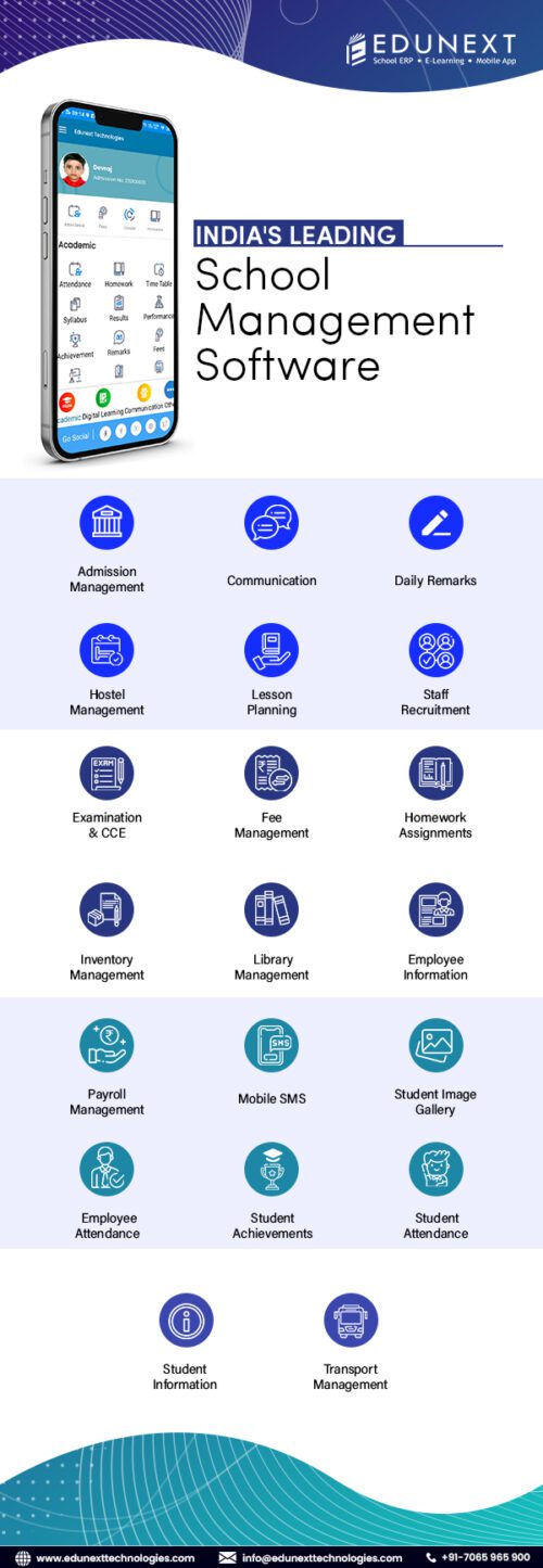 Edunext Technology for Education| Discovering the Future of School ...