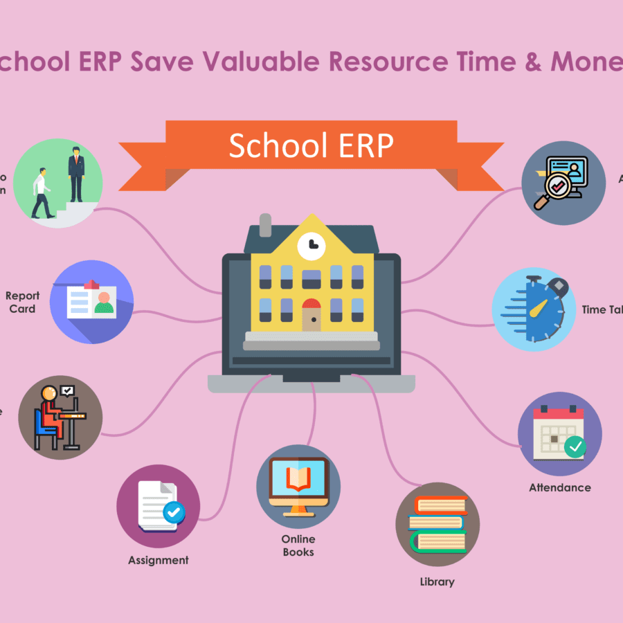 Our Complete School ERP Software and Mobile Apps will assist you ...
